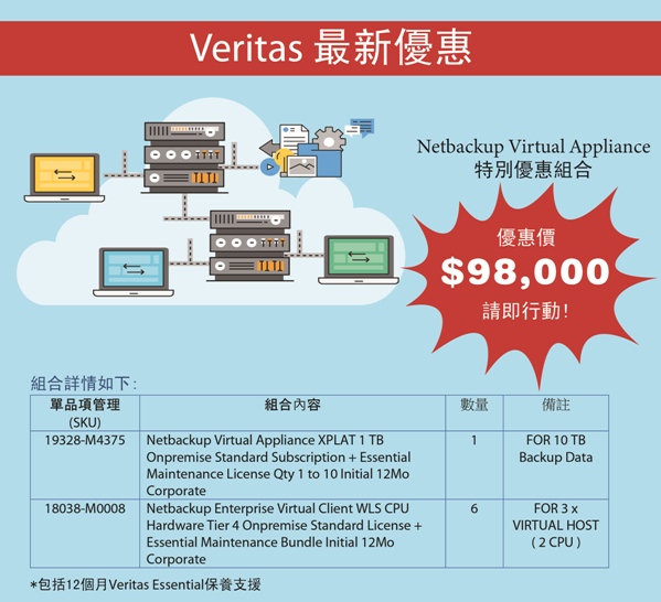 Veritas Netbackup Virtual Appliance Partner Incentive Apr2018
